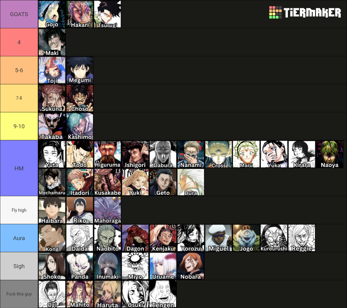 Jujutsu Kaisen JJK Characters (All Characters) Tier List (Community ...