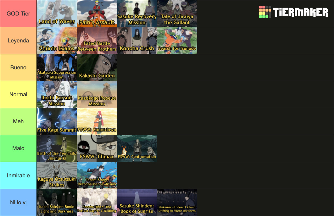 Naruto Arcs - Part I and II Tier List (Community Rankings) - TierMaker