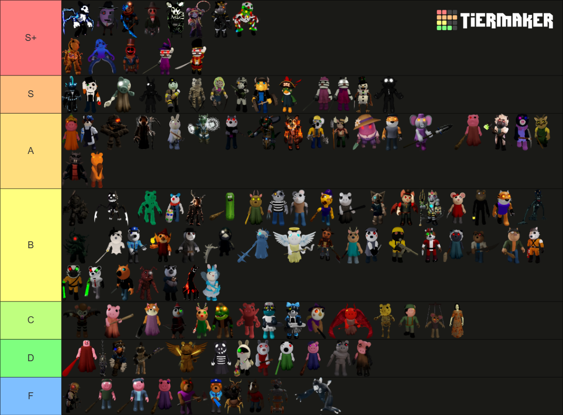 Roblox Piggy: All Skins (PIGGY.EXE) Tier List (Community Rankings ...
