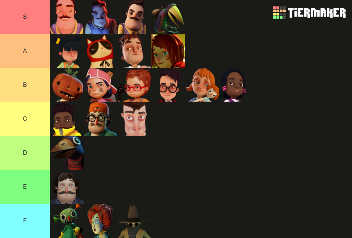 Characters from Hello Neighbor Tier List (Community Rankings) - TierMaker