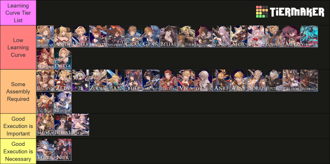 GRANBLUE FANTASY VERSUS: RISING / GBVSR (W/ MEG ) Tier List (Community ...