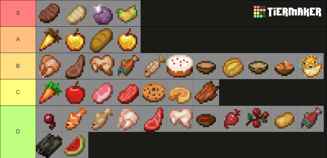 Minecraft Food Tier List (Community Rankings) - TierMaker