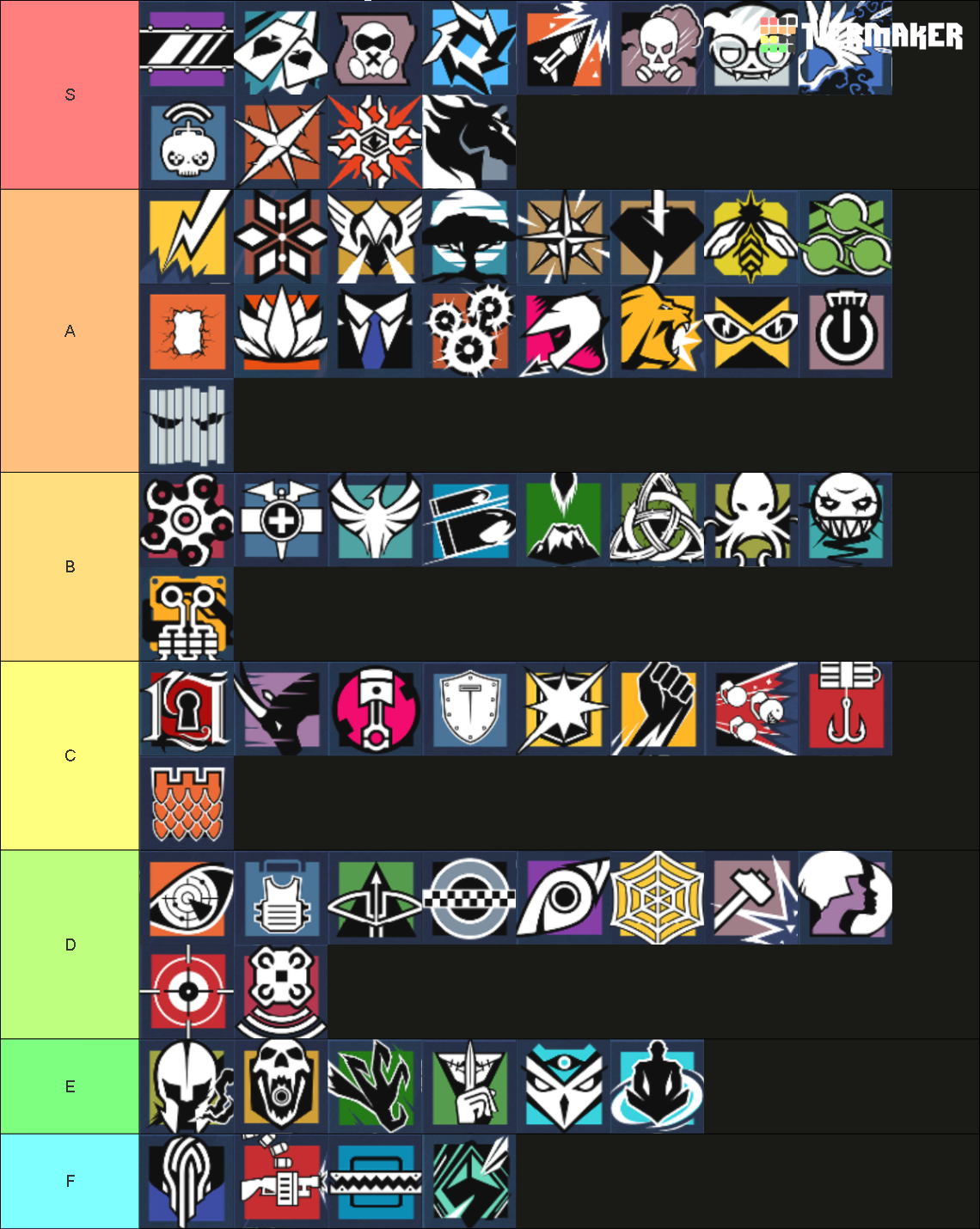 Rainbow Six Siege All Operators Tier List (Community Rankings) - TierMaker