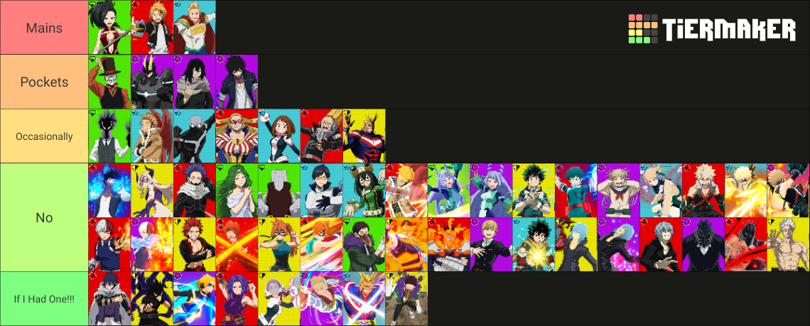 My Hero Ultra Rumble SEASON 16 Tier List (Community Rankings) - TierMaker