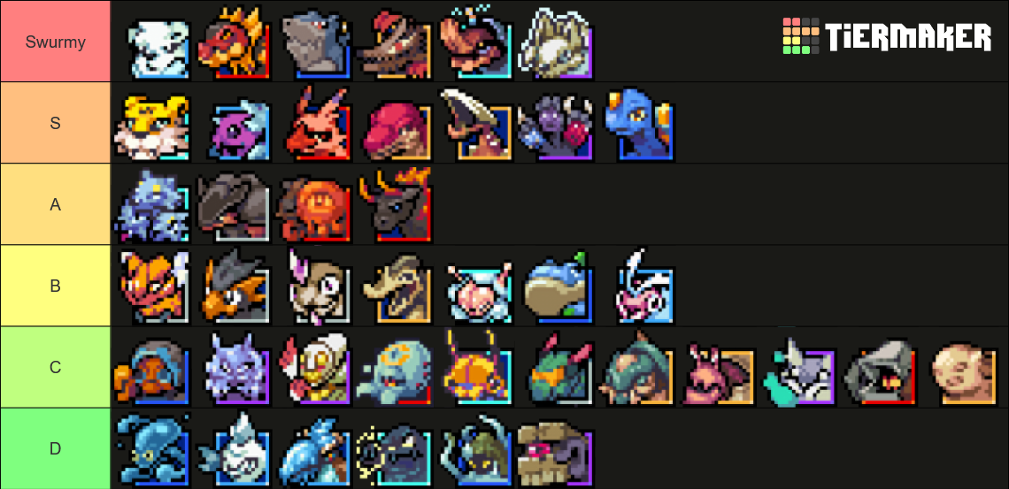 All Coromon Tier List (Community Rankings) - TierMaker