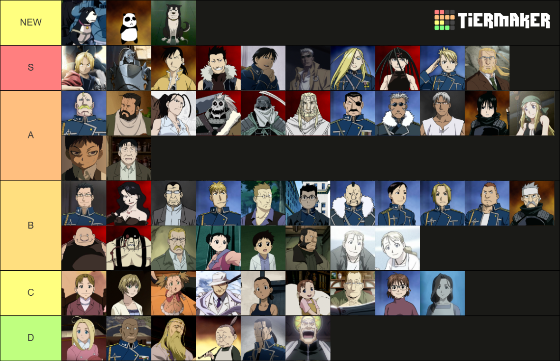 Fullmetal Alchemist Brotherhood Characters Tier List (Community ...