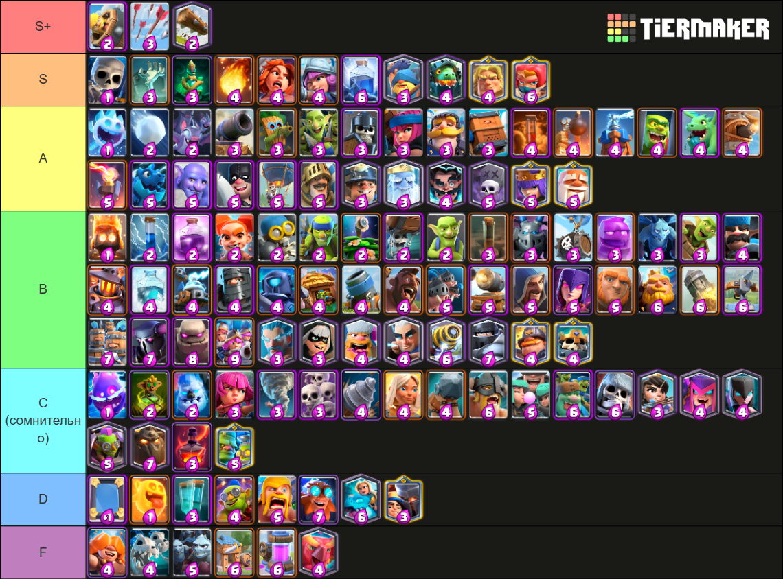 Clash Royale 2025 Tier List (Community Rankings) - TierMaker