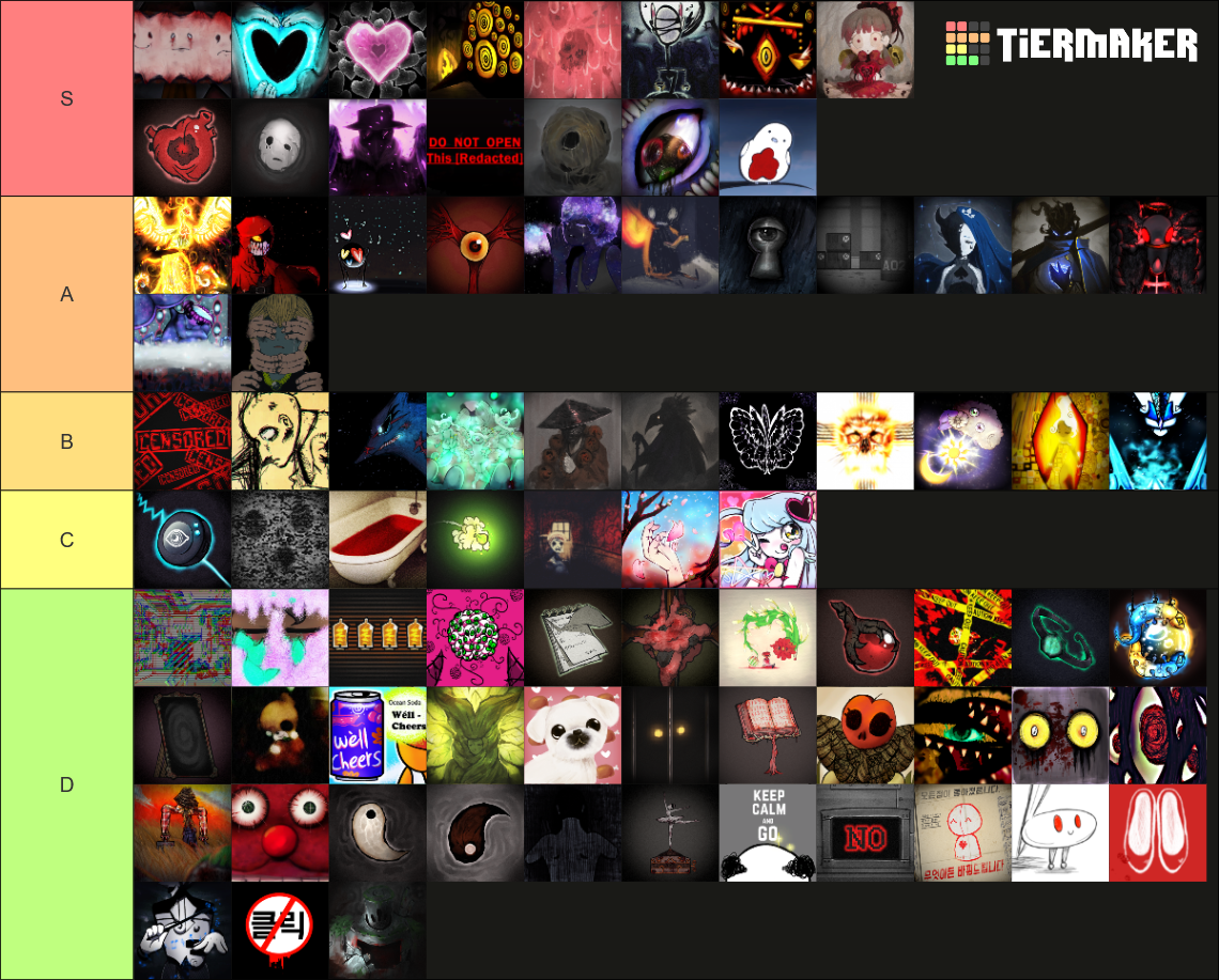 Lobotomy Corporation Abnormalities Tier List (Community Rankings ...