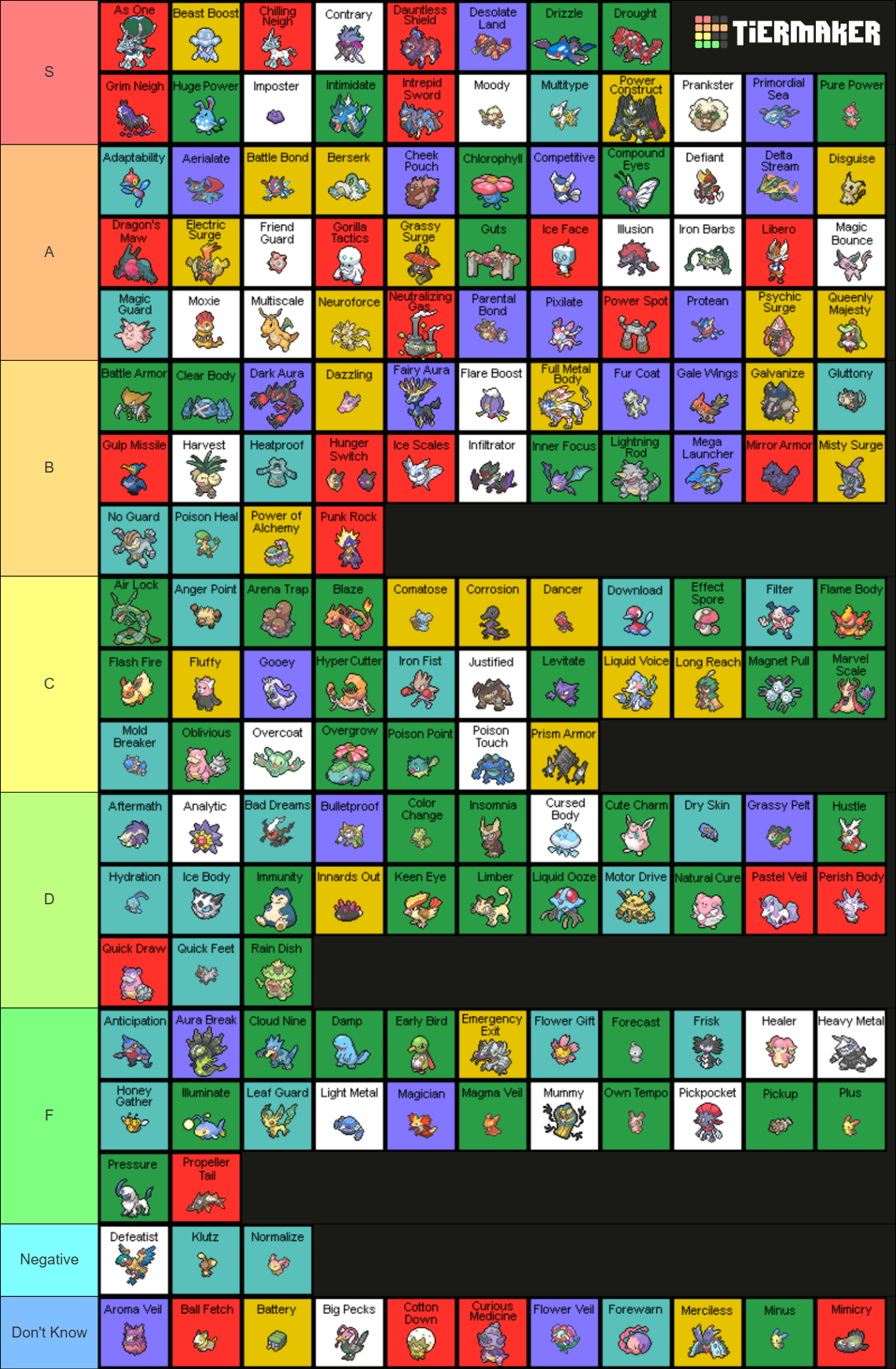 All Pokémon Abilities Tier List (Community Rankings) - TierMaker