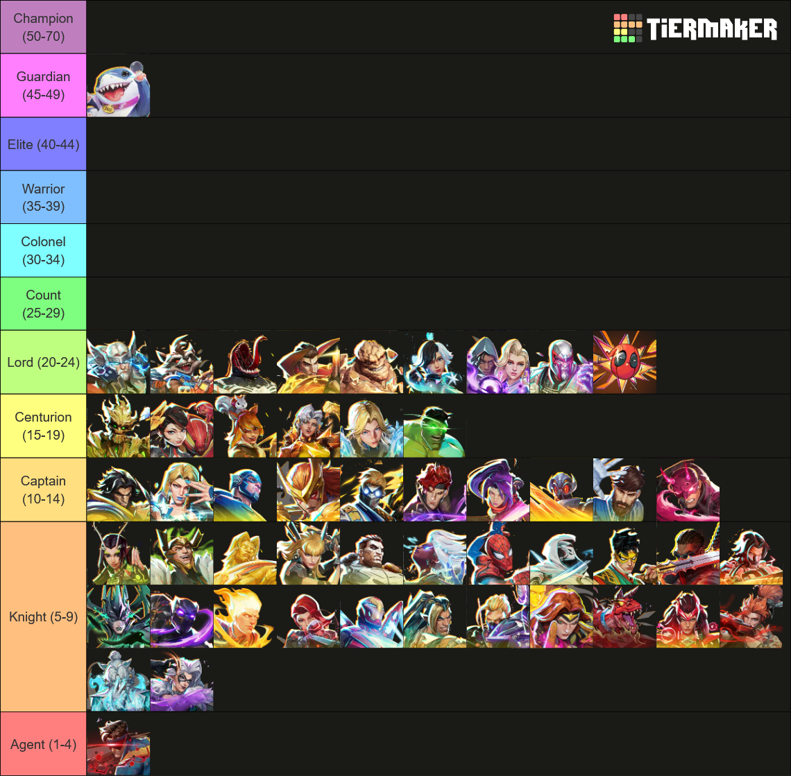 Marvel Rivals ALL Lord Icons (Season 8.5) Tier List (Community Rankings ...