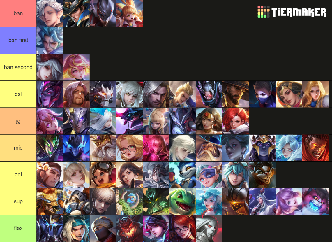 Arena of Valor / RoV Heroes [Heino updated] Tier List (Community ...