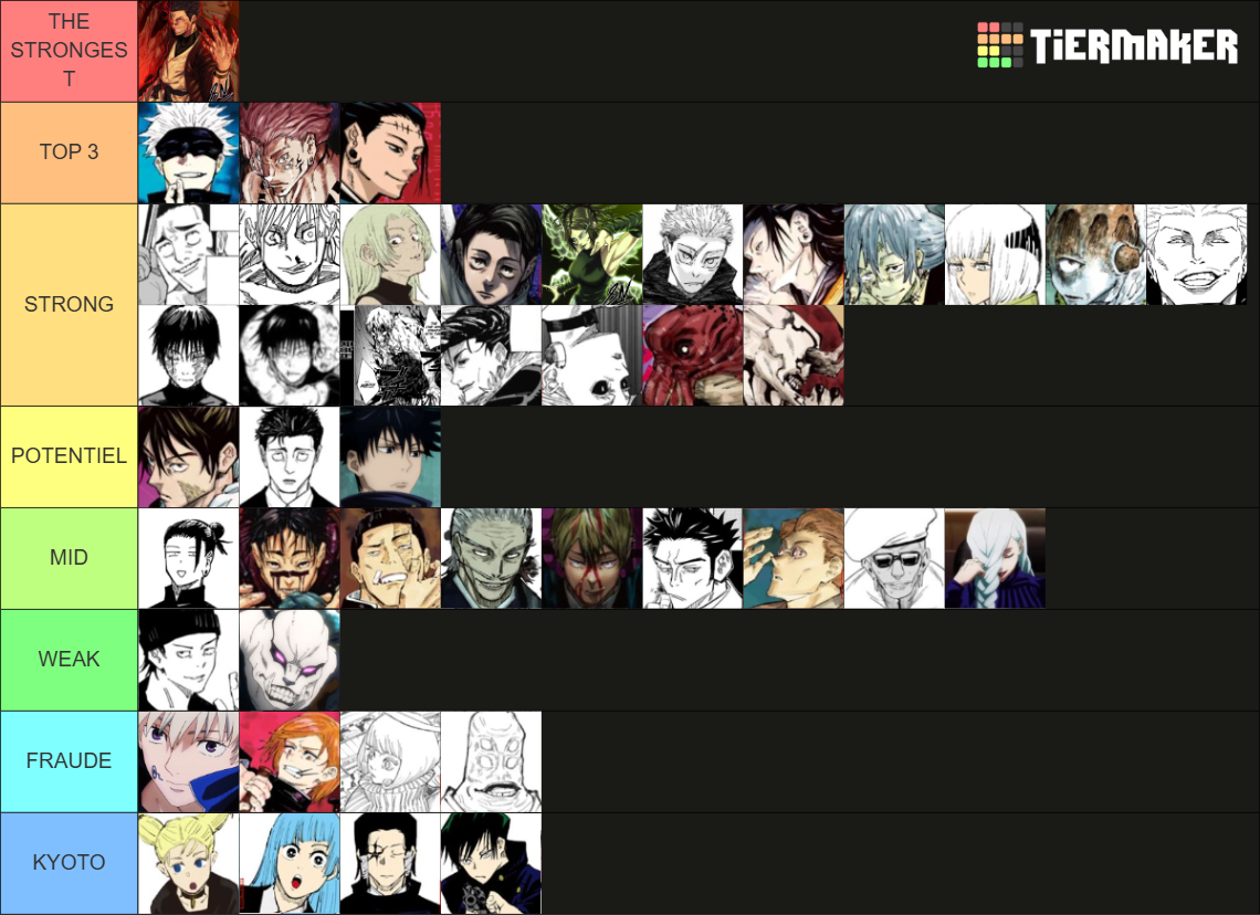 Jujutsu Kaisen Power Levels/Scale Rankings! Tier List (Community ...
