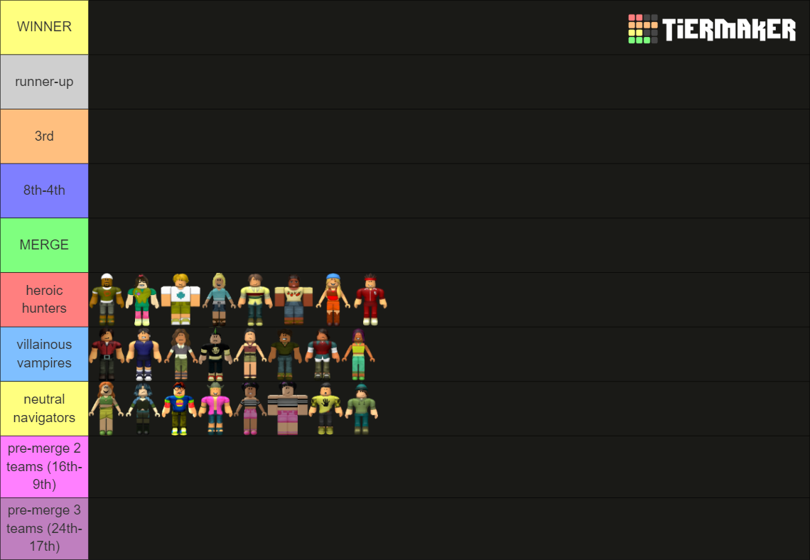 Total Roblox Drama All Characters And Skins Tier List (Community ...