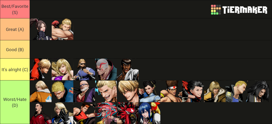 Fatal Fury: City of the Wolves Characters (including DLC) Tier List ...