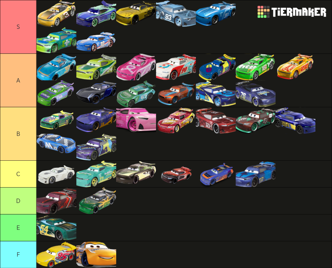 Cars 3 Next-Gen Piston Cup Racers: Ranked! Tier List (Community ...