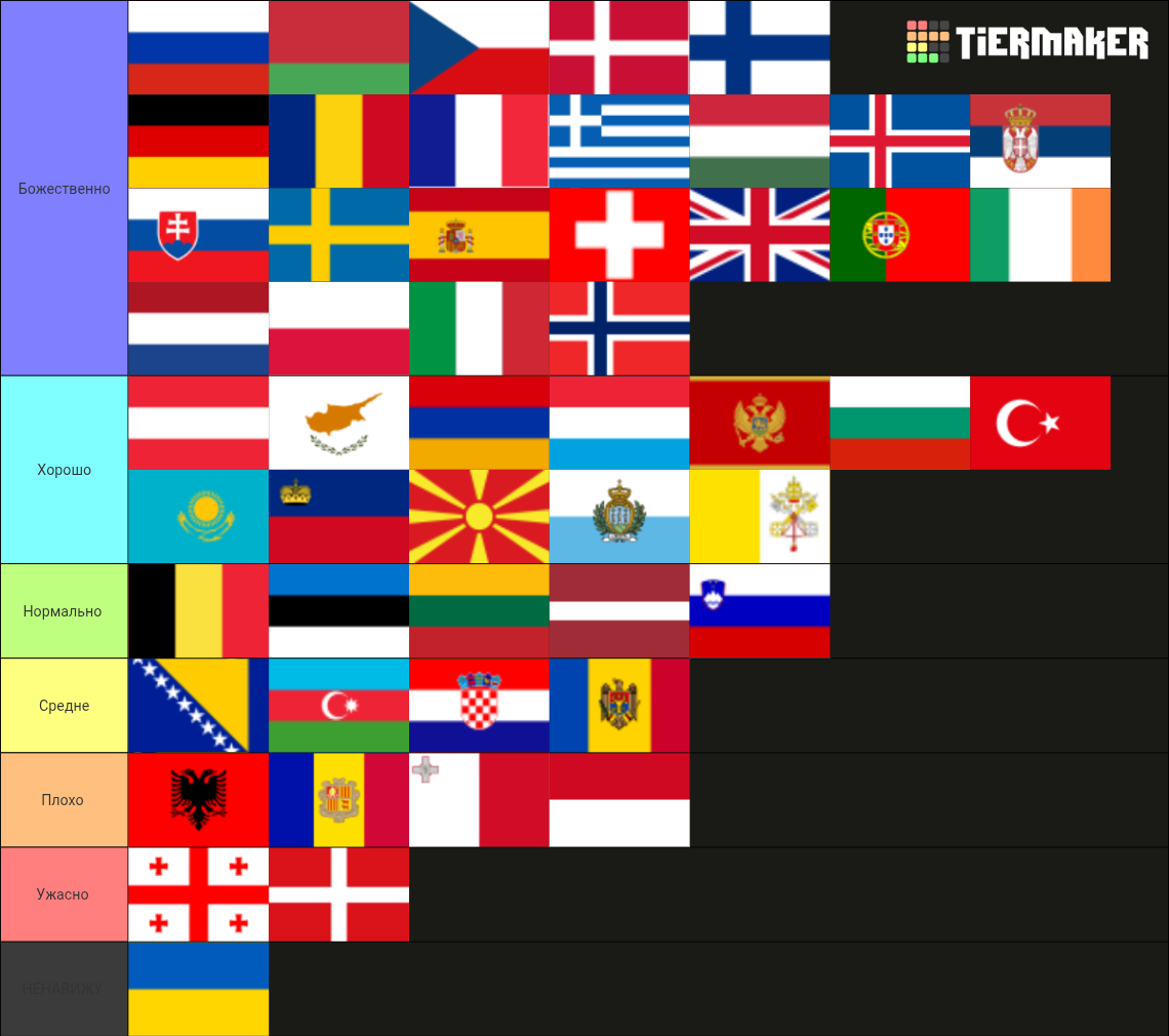 European Countries Tier List (Community Rankings) - TierMaker