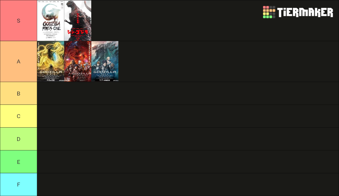 Every Godzilla movie (1954 - 2024) Tier List (Community Rankings ...