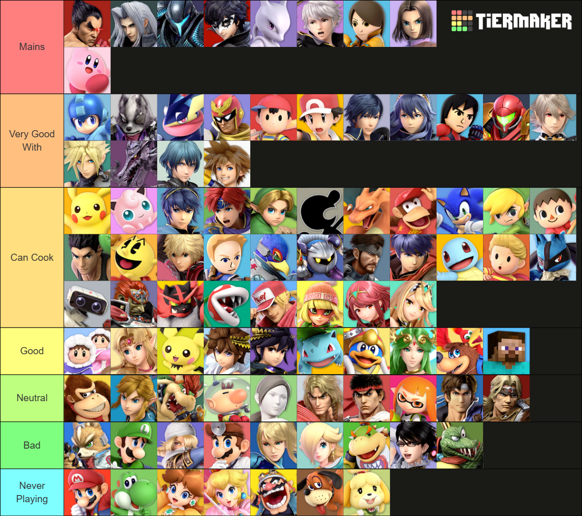 Super Smash Bros. Ultimate (All Characters) Tier List (Community ...