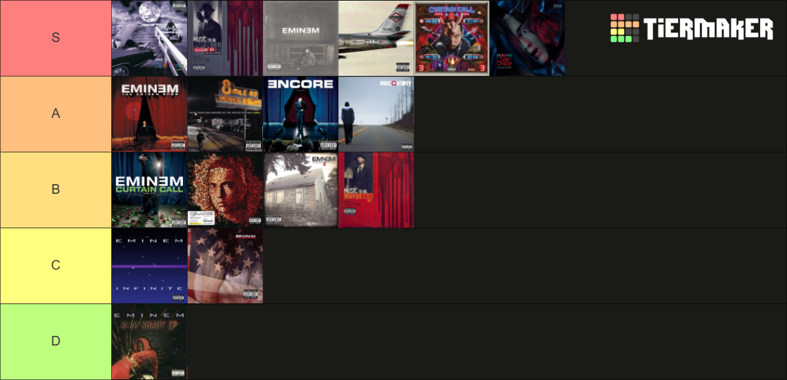 Eminem Every Album (1996-2024) Tier List (Community Rankings) - TierMaker