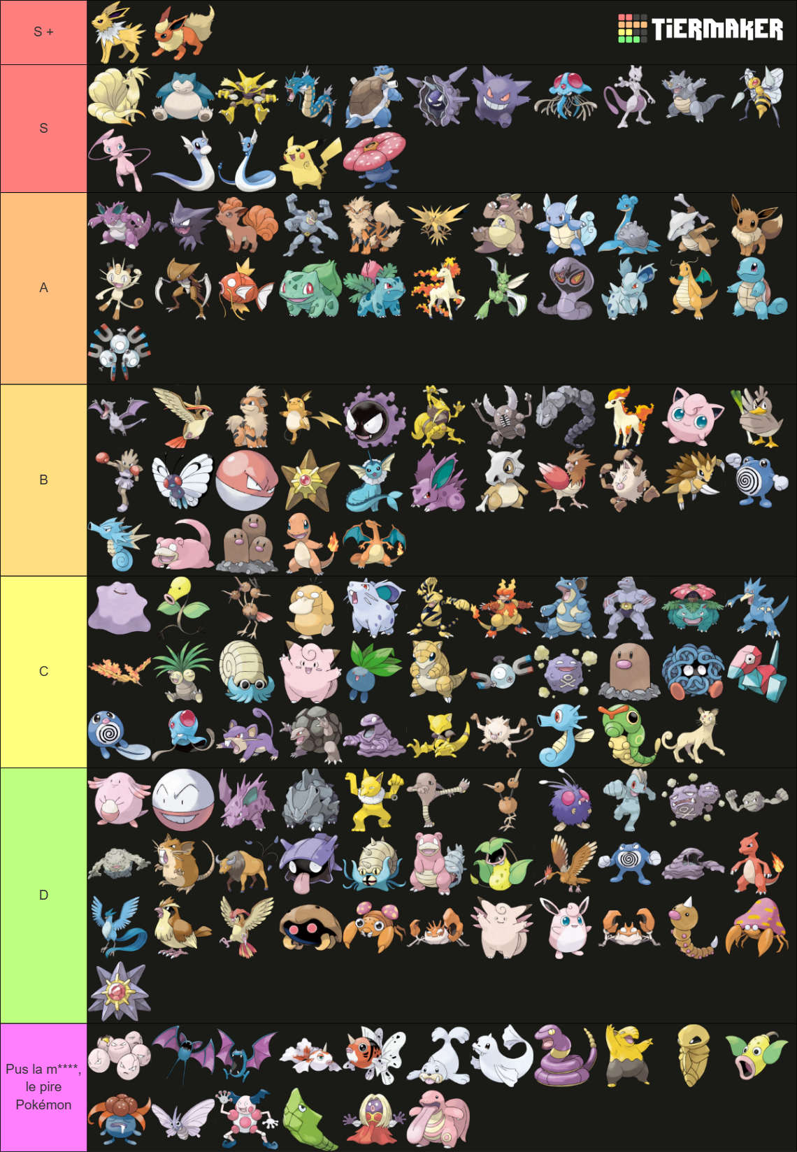 Kanto Pokemon Tier List (Community Rankings) - TierMaker