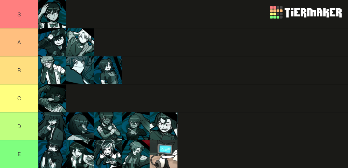 DRDT main characters Tier List (Community Rankings) - TierMaker