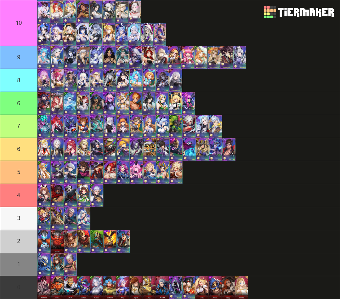 Mobile Legends Adventure All Heroes [2025] Tier List (Community ...