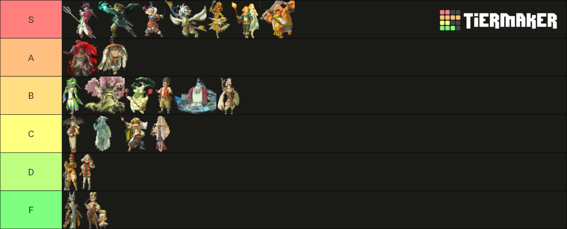 Tears of the kingdom character ranking! Tier List (Community Rankings ...