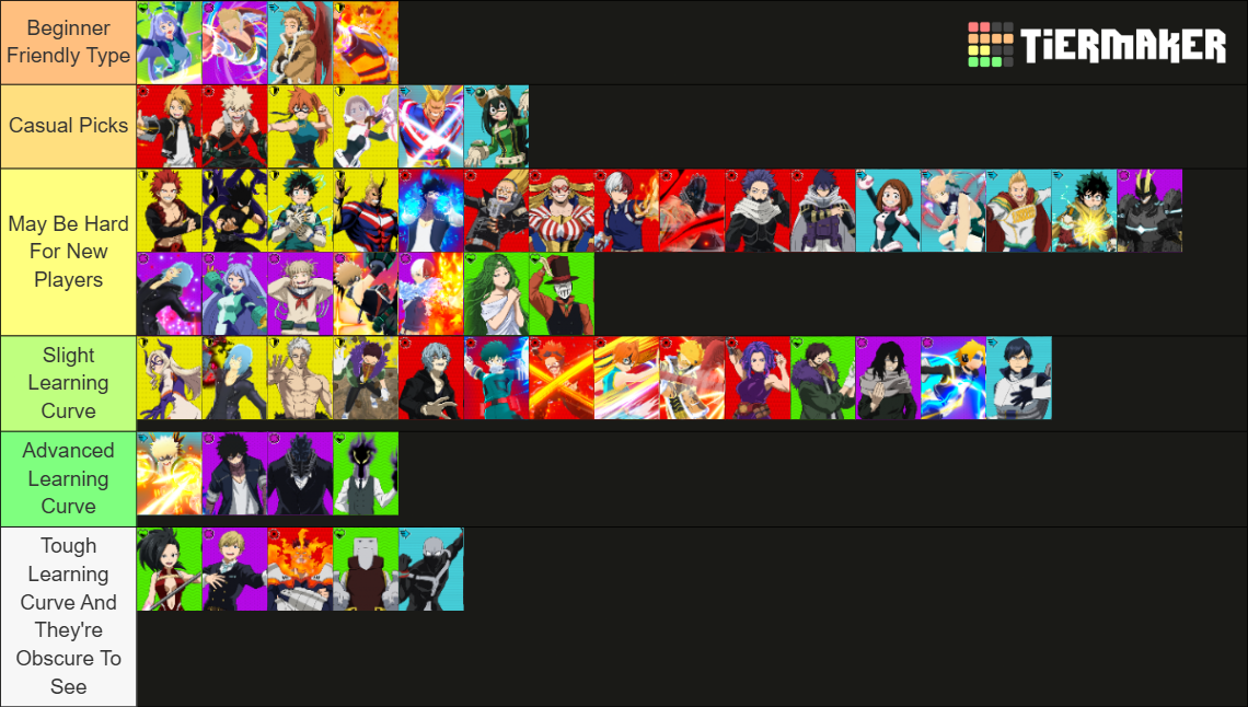 My Hero Ultra Rumble SEASON 16 Tier List (Community Rankings) - TierMaker
