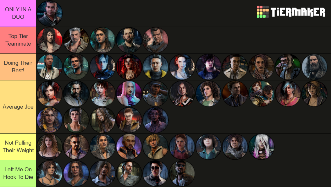 DBD Survivors [9.2.0] Tier List (Community Rankings) - TierMaker