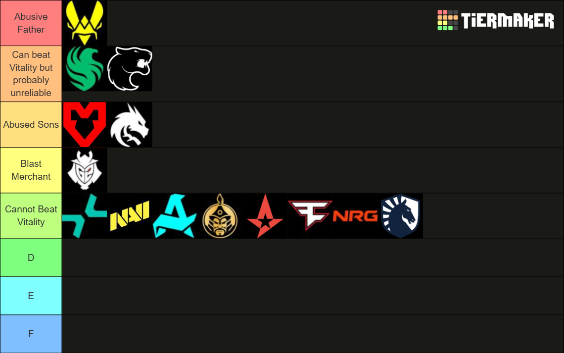 Counter strike 2 Esports teams Tier List (Community Rankings) - TierMaker