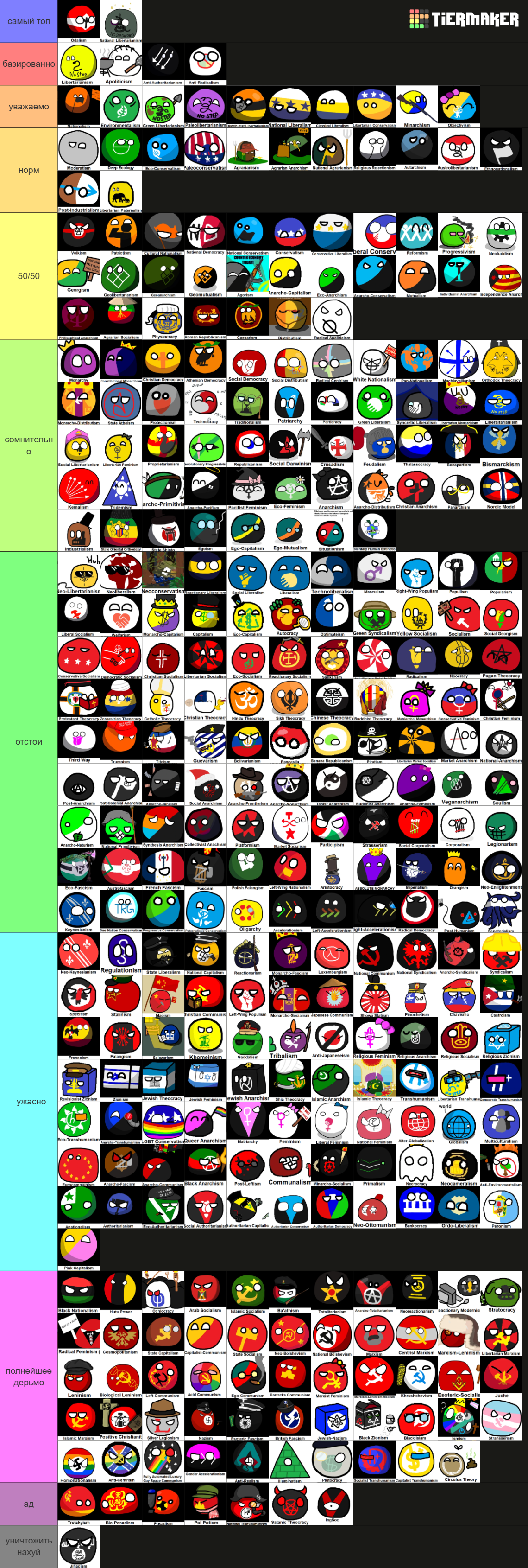 Polcompball every ideology Tier List (Community Rankings) - TierMaker