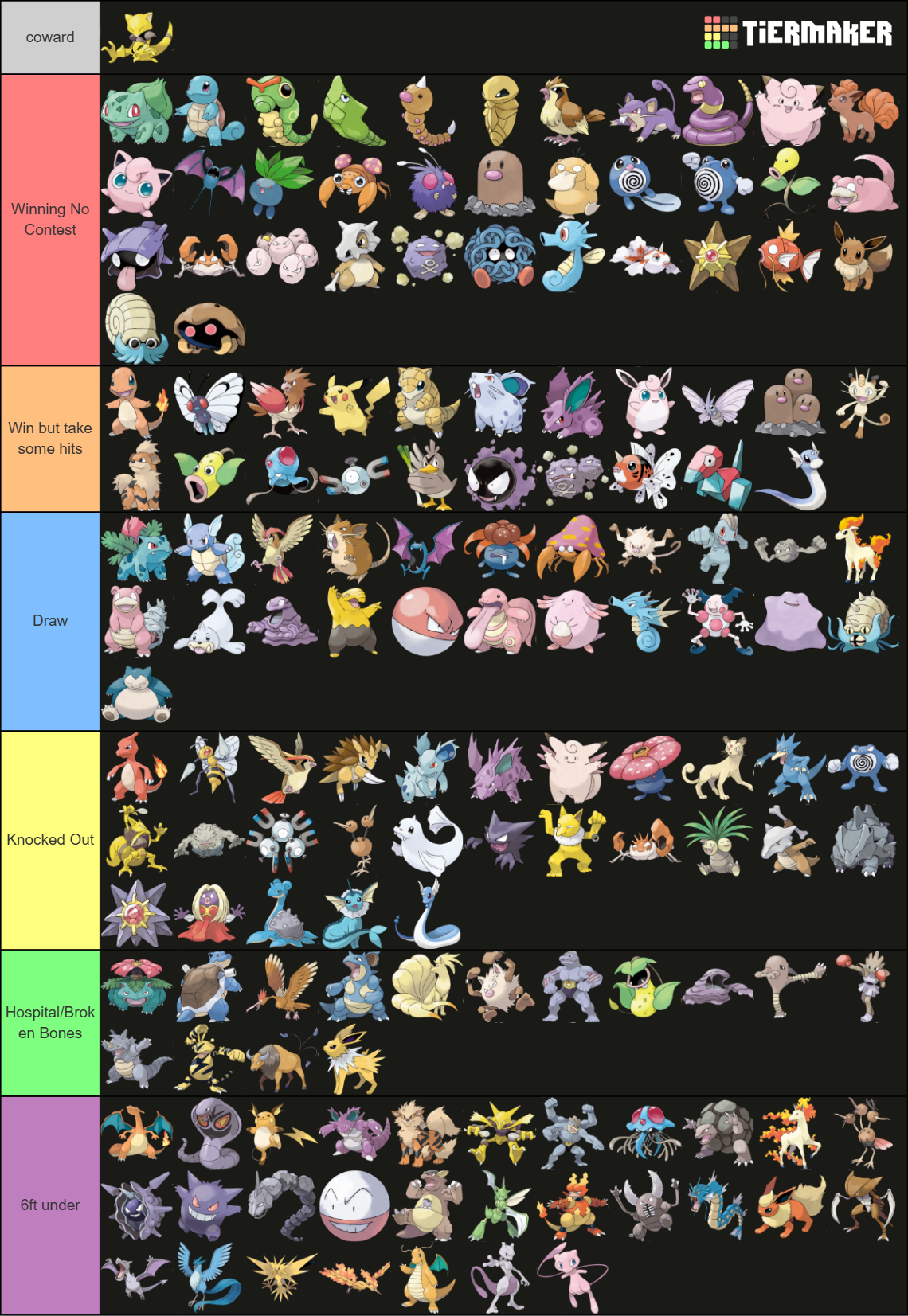 Kanto Pokemon Tier List (Community Rankings) - TierMaker