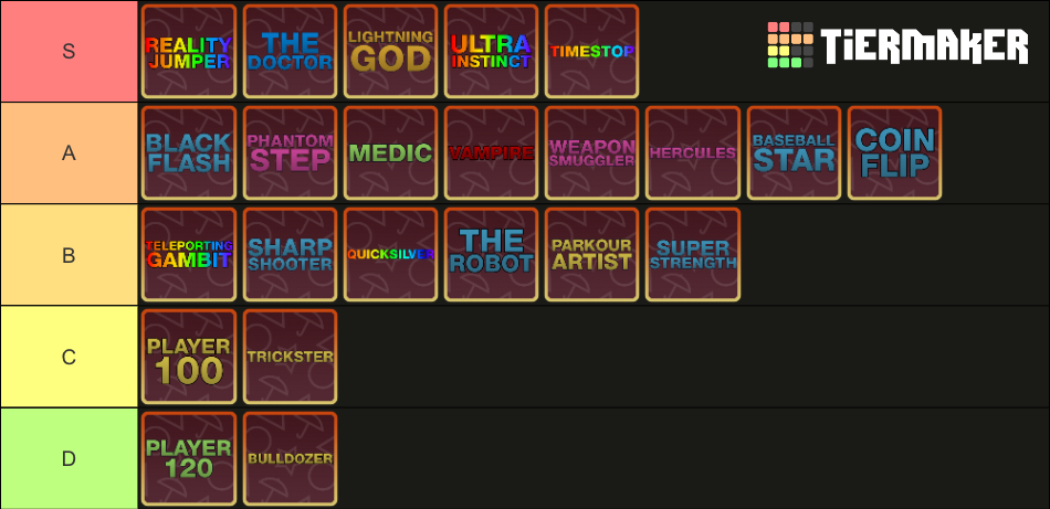 Ink Game Powers [GUARD POWERS] Tier List (Community Rankings) - TierMaker