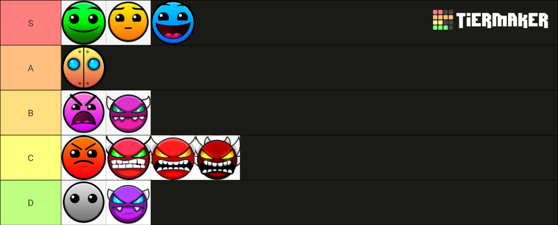 Geometry Dash Difficulties Tier List (Community Rankings) - TierMaker