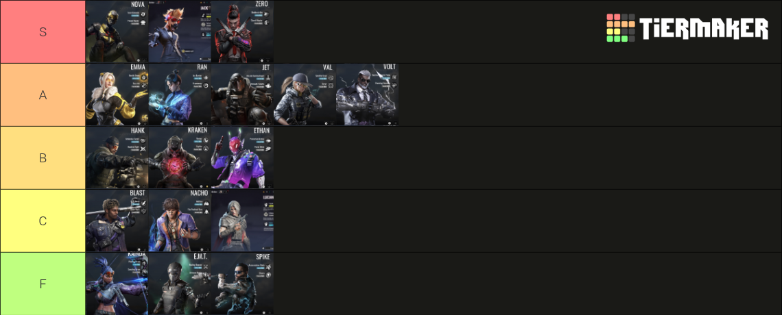 Blood Strike (Stirkers) Tier List (Community Rankings) - TierMaker