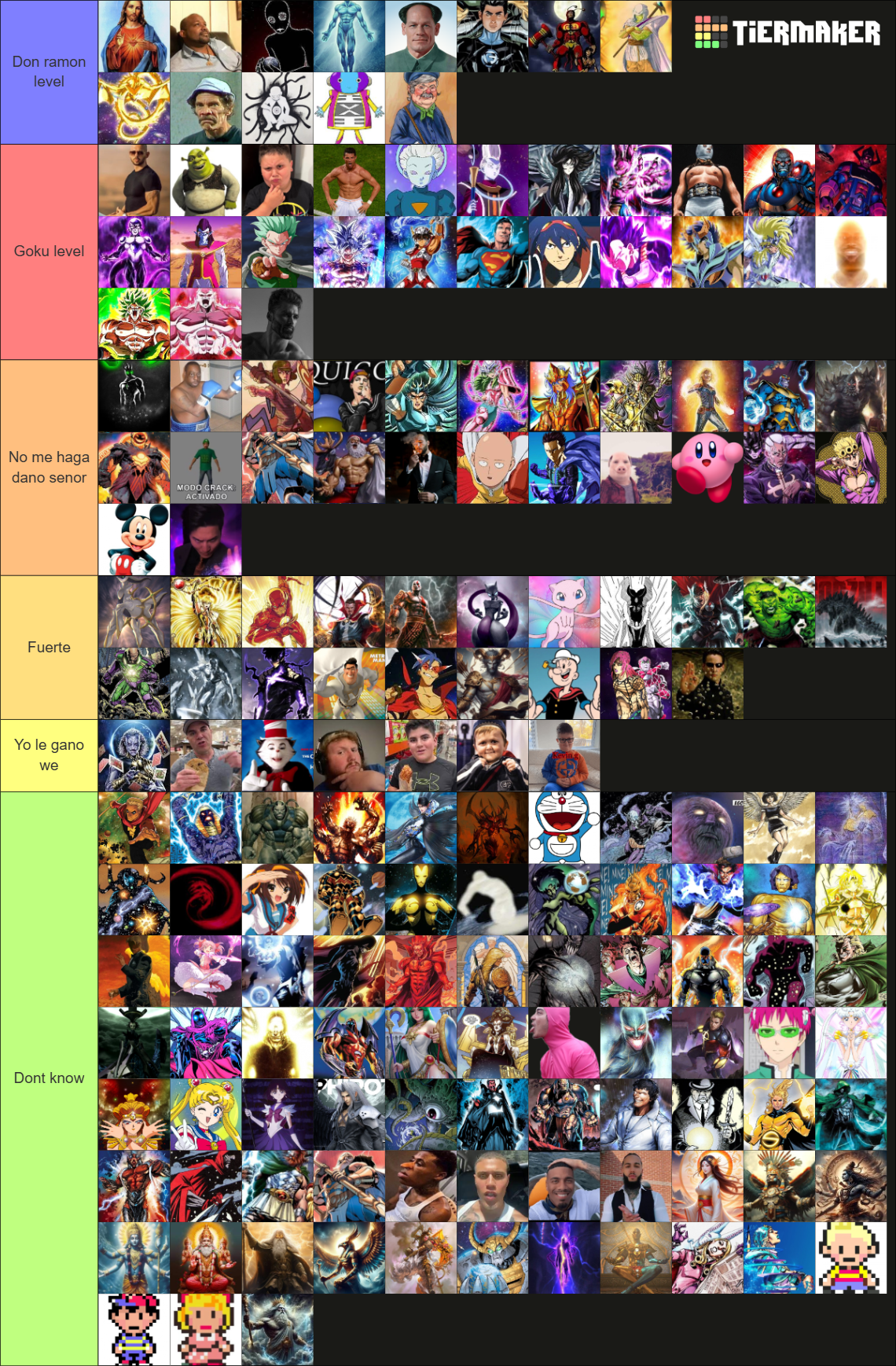Ranking TOP 150 Most Powerful Fiction Characters in History Tier List ...