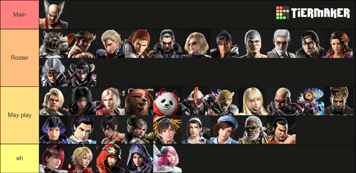 Tekken 8 Tier List (Community Rankings) - TierMaker