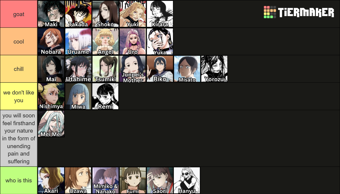 Jujutsu Kaisen JJK Characters (All Characters) Tier List (Community ...