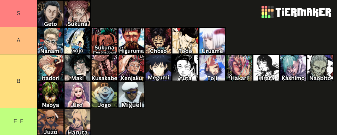 Jujutsu Kaisen JJK Characters (All Characters) Tier List (Community ...