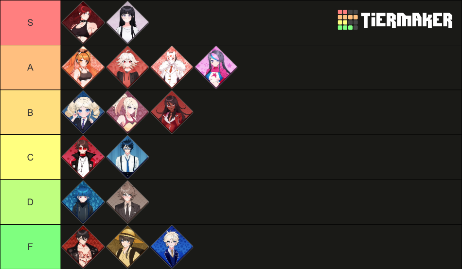 tetro danganronpa PINK Tier List (Community Rankings) - TierMaker