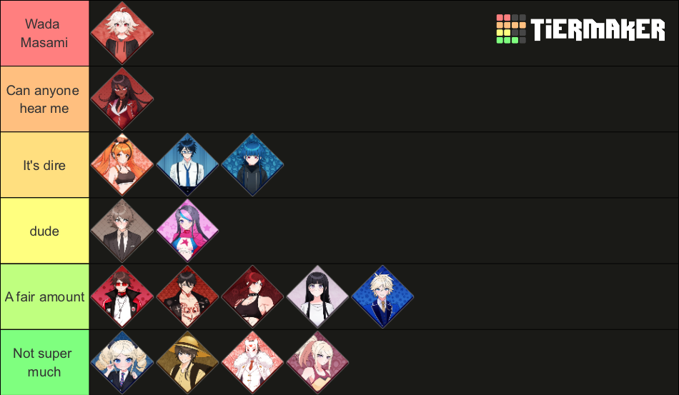 tetro danganronpa PINK Tier List (Community Rankings) - TierMaker