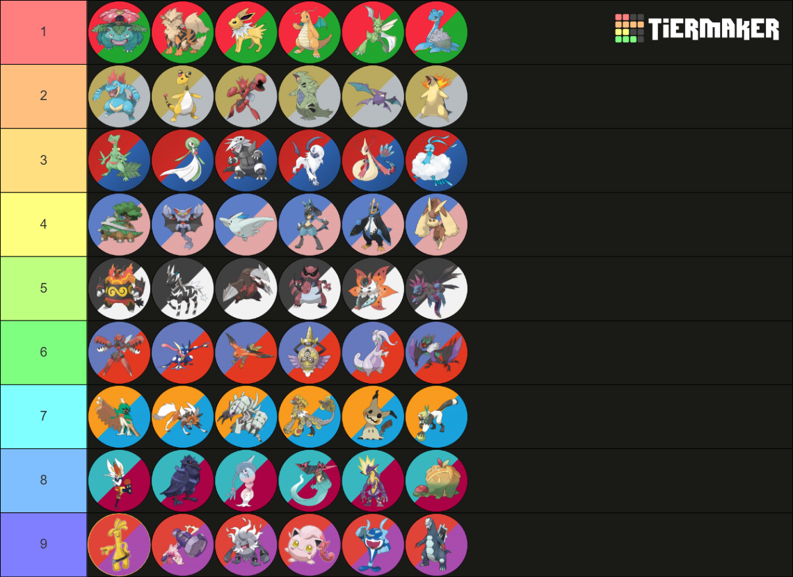 Every Pokémon Ever! (All Pokemon Forms) Tier List (Community Rankings ...