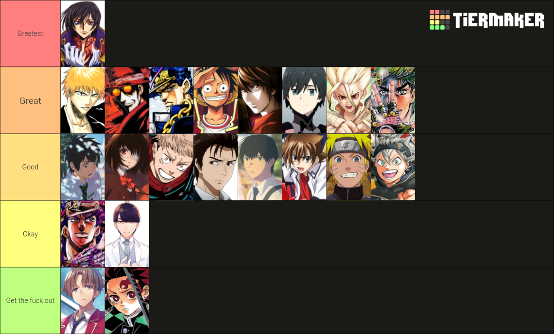 Anime Protagonist (400+ characters) Tier List (Community Rankings ...