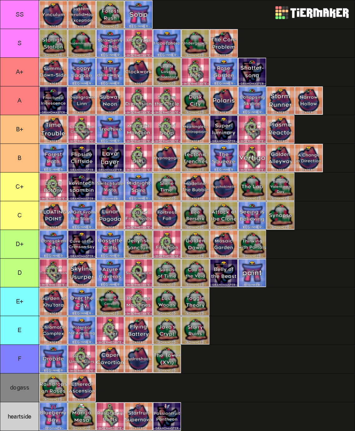 Celeste Strawberry Jam Collab (v1.1) Tier List (Community Rankings ...