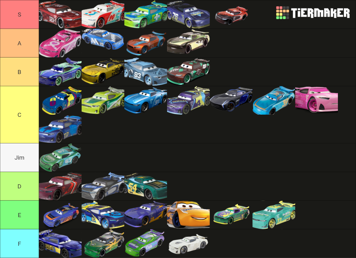 Cars 3 Next-Gen Piston Cup Racers: Ranked! Tier List (Community ...