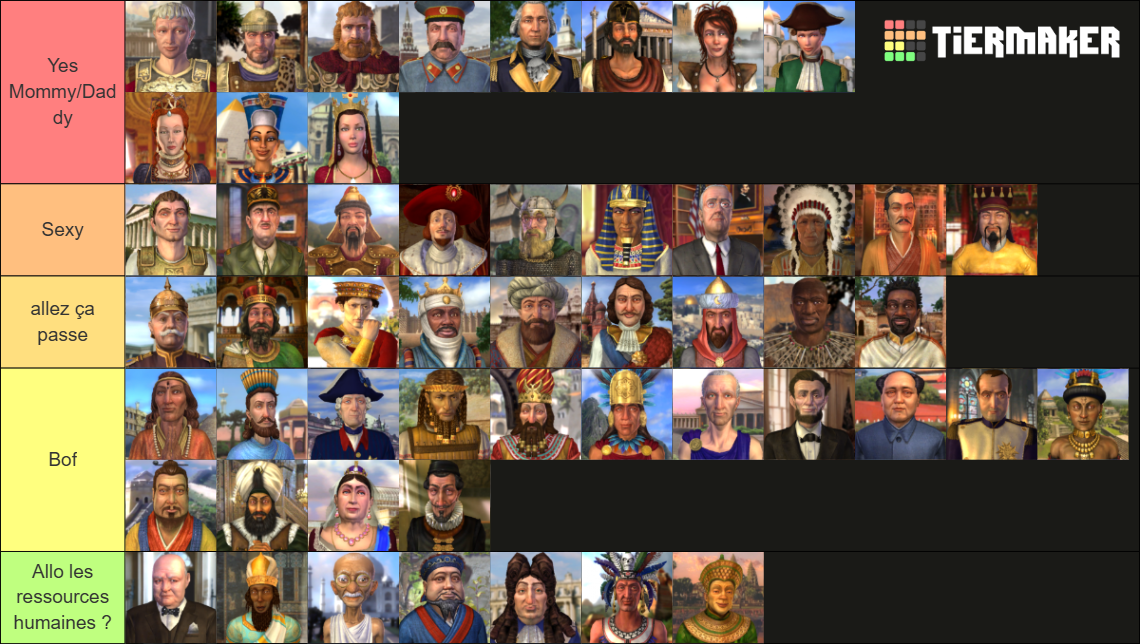 Civilization IV Leaders Tier List (Community Rankings) - TierMaker