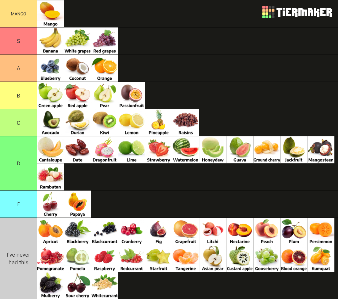 Ultimate Fruit - Labeled Tier List (Community Rankings) - TierMaker