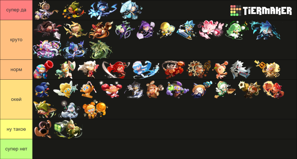Cookie Run Tower of Adventure Illustration (5/6/26) Tier List ...