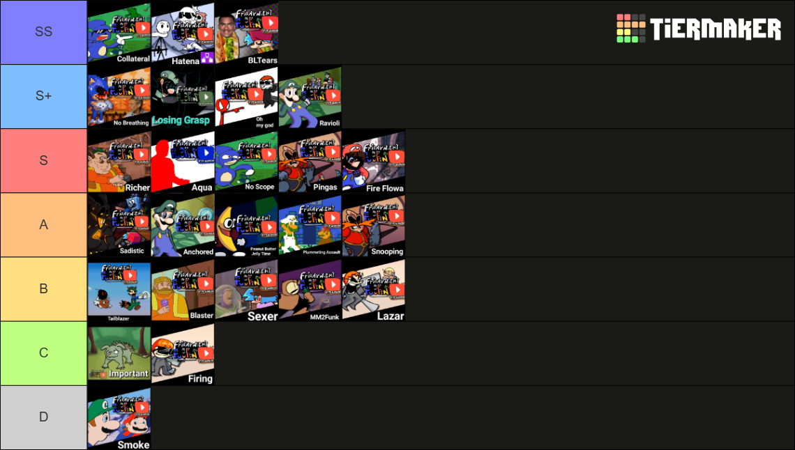 YTP Invasion V3 Tier List (Community Rankings) - TierMaker