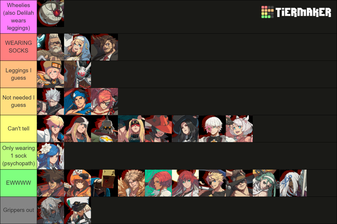 GUILTY GEAR STRIVE (WITH VENOM) Tier List (Community Rankings) - TierMaker